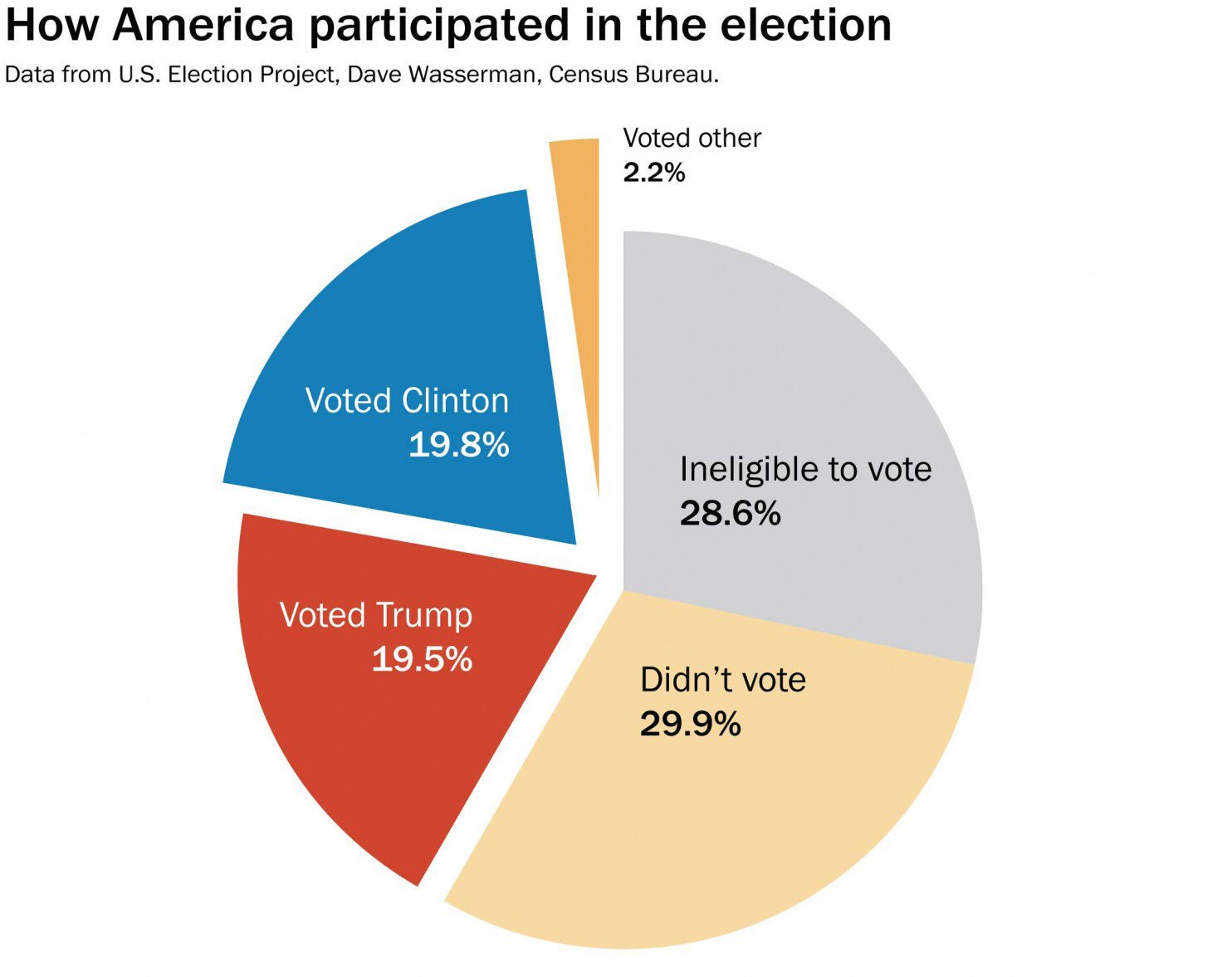 Upcoming Elections | Indivisible Illinois